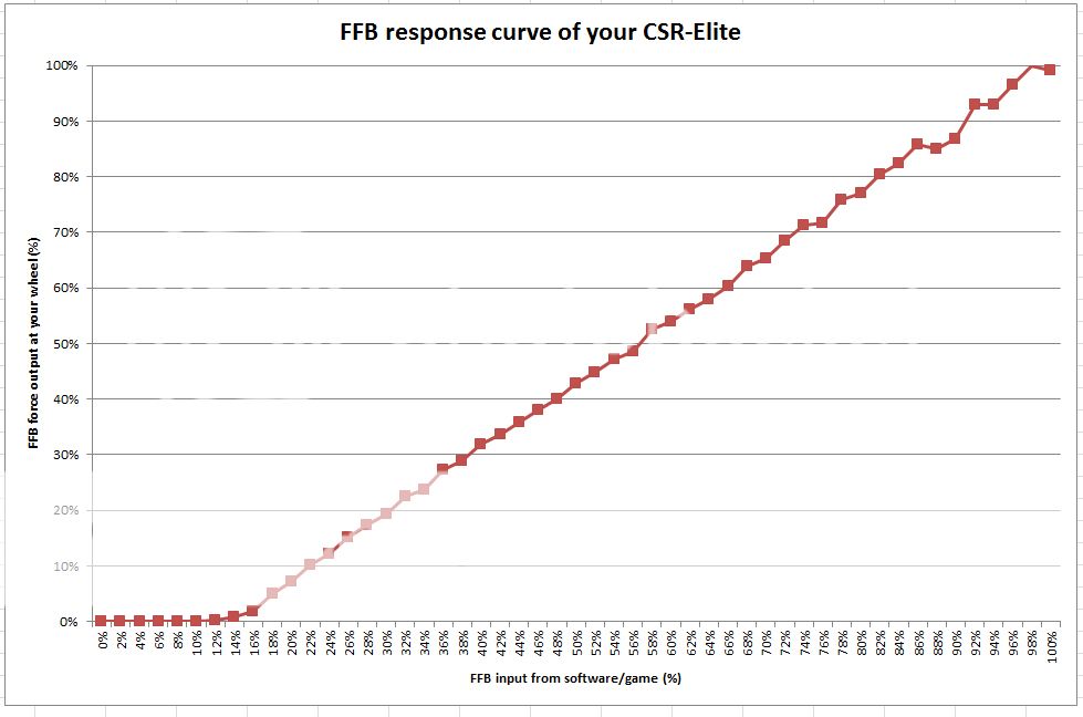 Guide: Optimal FFB settings for rFactor 2 - The key to being in the ...