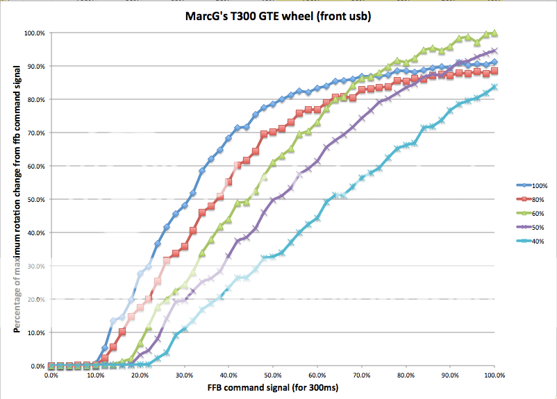 Guide: Optimal FFB settings for rFactor 2 - The key to being in the ...