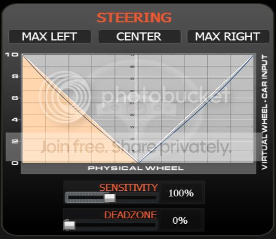 Steering sensitivity. **** IMPORTANT ***** | Studio-397 Forum