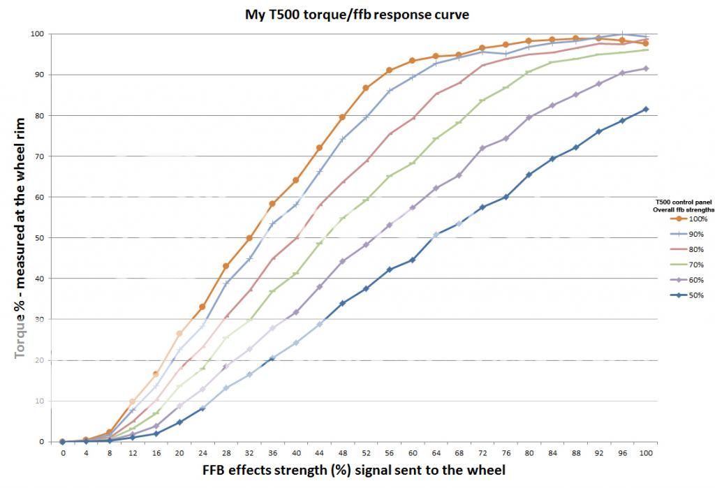 Guide: Optimal FFB settings for rFactor 2 - The key to being in the ...